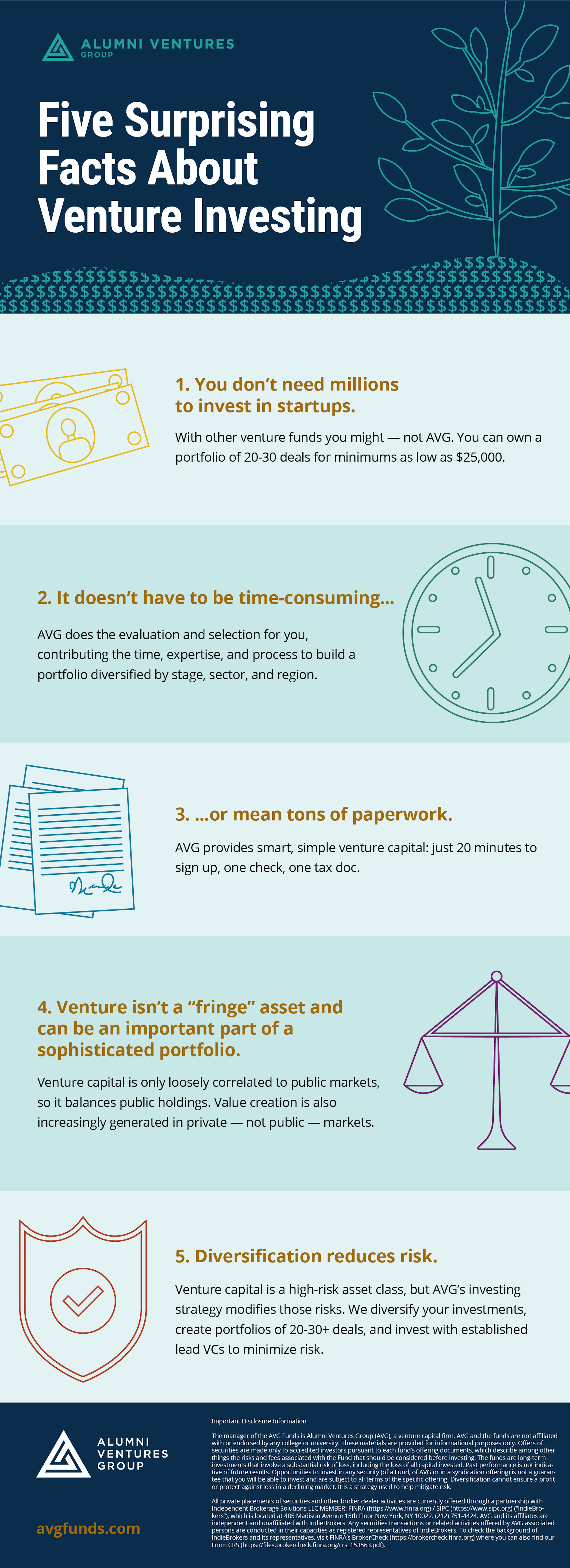 5 Surprising Facts About Venture Investing - Alumni Ventures