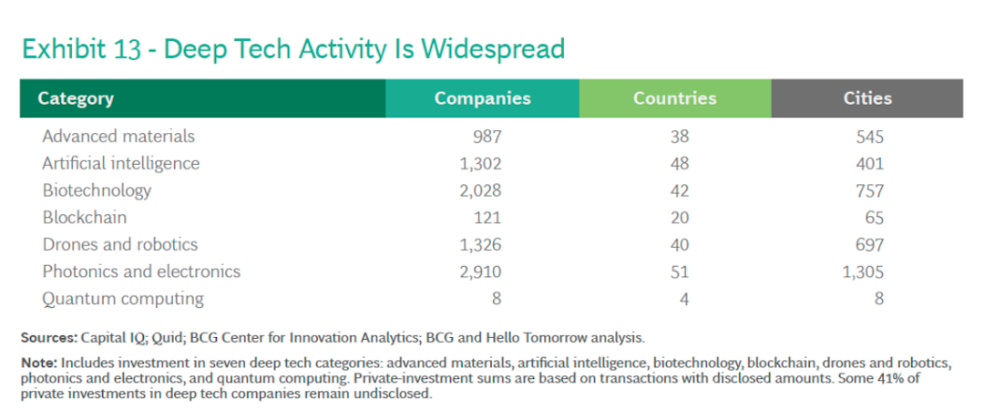 Five Trends Impacting the Evolving Deep Tech Ecosystem - Alumni Ventures