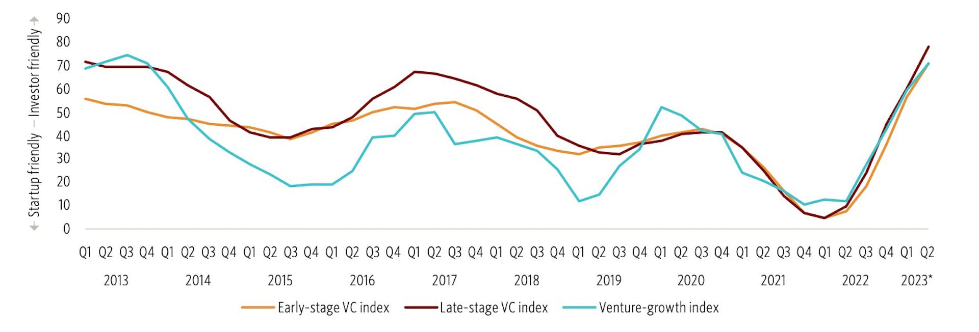 5 Things To Make Sure You Know About Venture Capital and Alumni ...