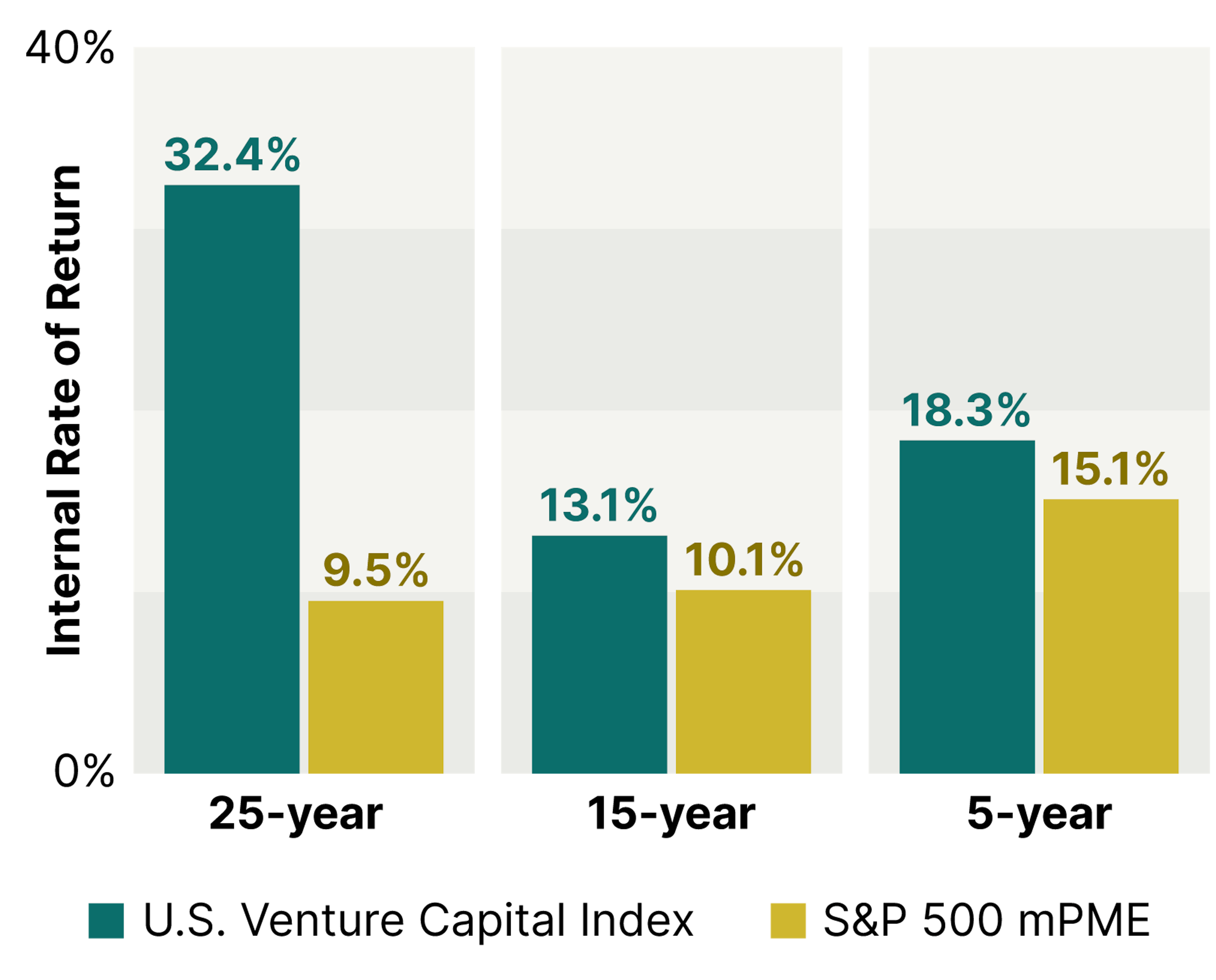 5 Things To Make Sure You Know About Venture Capital and Alumni ...
